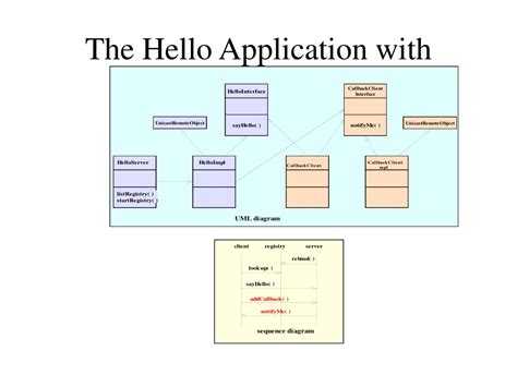 Ppt Understanding Polling Vs Callback In Client Server Communication