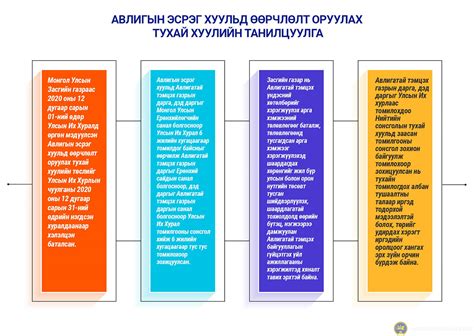 Инфографик Авлигын эсрэг хуульд өөрчлөлт оруулах тухай хуулийн танилцуулга
