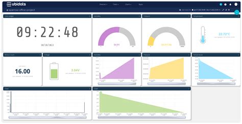 Office Building Monitoring Resolving The Ideal Temperature Debate At Ubidots Hq