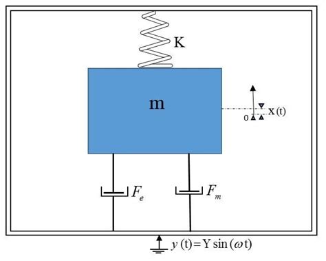Mechanical Schematic Of MEMs Structure Download Scientific Diagram