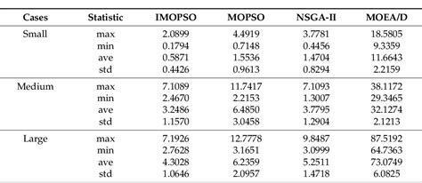 Figure 1 From Solving The Dynamic Weapon Target Assignment Problem By