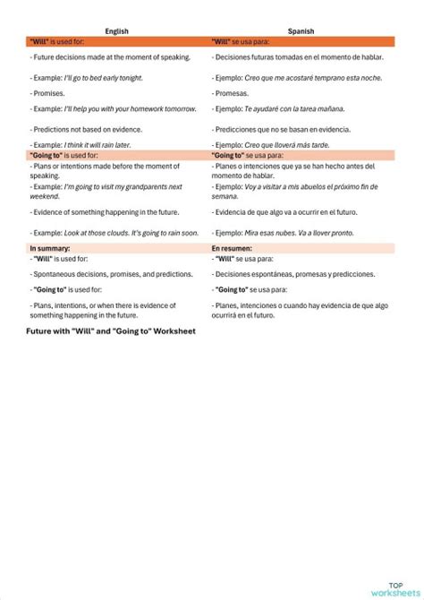 B1 Day 7 Future Forms Interactive Worksheet Topworksheets