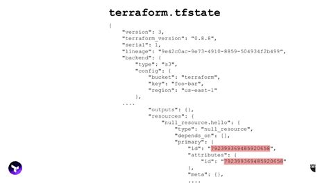 Taming Terraform Workflow Using Terraform Modules And Github Speaker Deck
