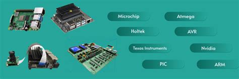 Embedded Product Development