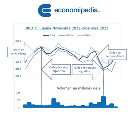 Trading algorítmico Economipedia
