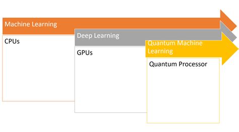 Tensorflow Quantum：建立在量子架构上工作的机器学习模型 知乎
