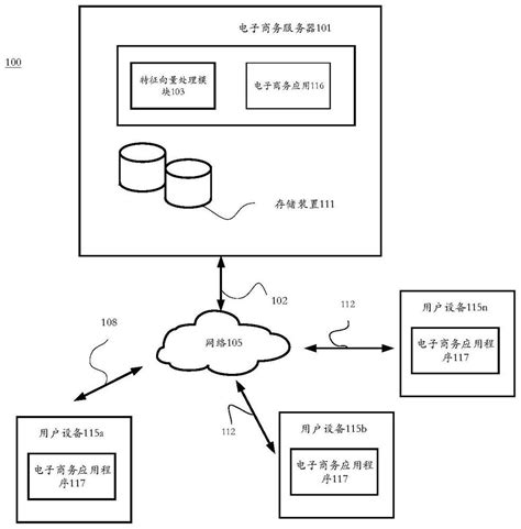 data processing method and device electronic device and computer