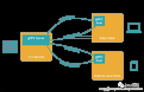 Springboot整合grpc 阿里云开发者社区