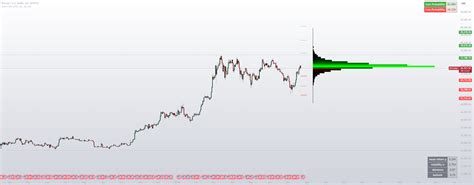 Sgm Return Distribution — Indicator By Sigaud — Tradingview