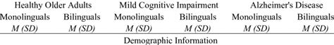Descriptive Statistics For Background Measures And Executive Function