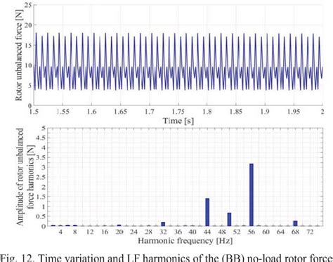 Figure 1 From Impact Of The Stator Short Circuit Rotor Broken Bar And
