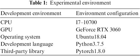 CMC Free Full Text MFF Net Multimodal Feature Fusion Network For
