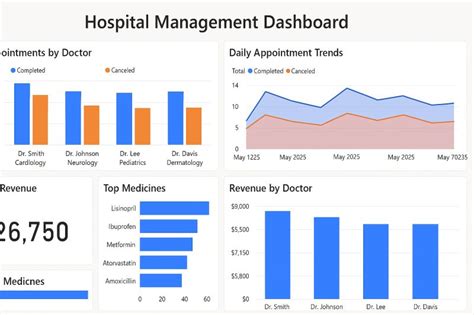 Sqldeveloper Powerbi Hospitalmanagement Dataengineer Sqlprojects Chaitanya Reddy