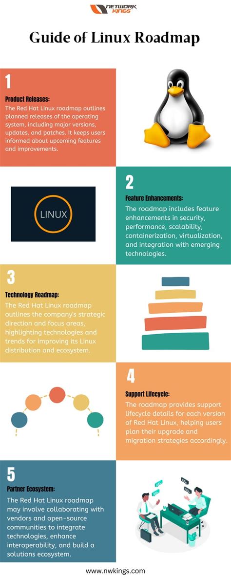 Comprehensive Guide Of Linux Roadmap Pdf