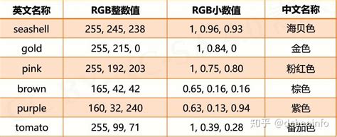 pythonturtle库的基本介绍 知乎