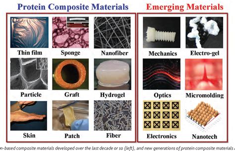 Composite Materials Examples