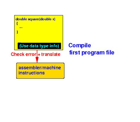 1a Compile Each C Program File Separately