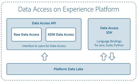 Data Access Data Scraping Noun Data Scraping Encyclopedia