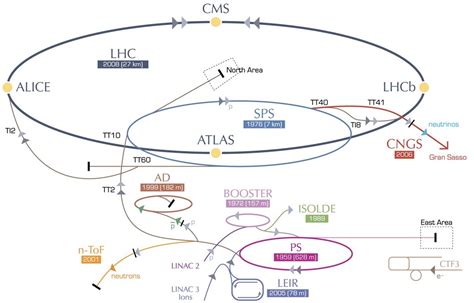 Grids Are Dead Or Are They Computer Science Blog HdM Stuttgart