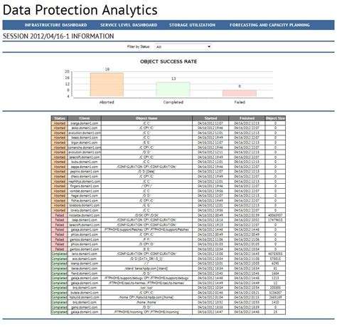 Monitoring And Reporting For Data Protector