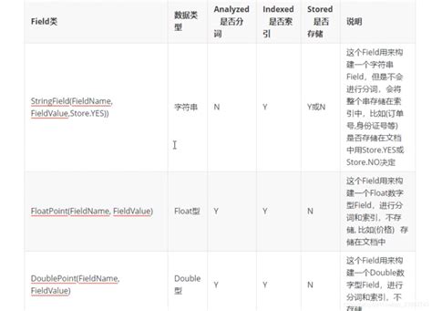 全文检索工具lucene入门教程orgapachelucene Csdn博客