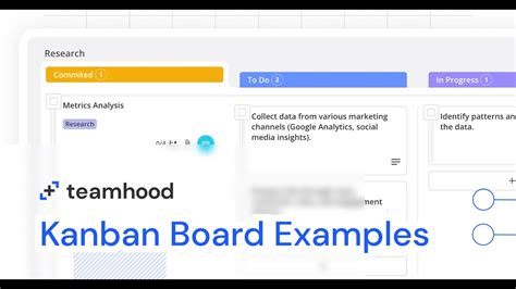 10 Ejemplos De Tablero Kanban Para Su Equipo Teamhood