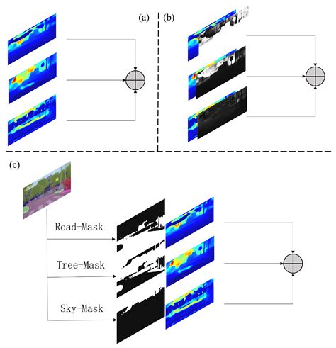 Sensors Free Full Text Radar Camera Fusion Network For Depth Estimation In Structured