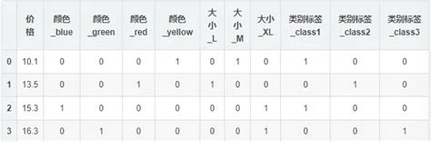 【机器学习技巧】之特征工程：数字编码以及one Hot独热编码的几种方式（sklearn与pandas处理方式 阿里云开发者社区