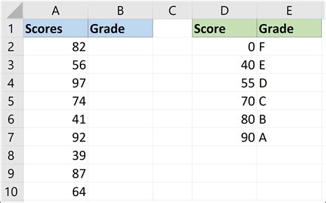 How To Use VLOOKUP On A Range Of Values