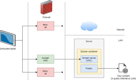 Attach A Keyboard To A Docker Container Joonasfi