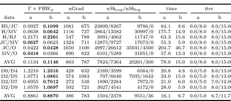 Table 4 From A Riemannian Exponential Augmented Lagrangian Method For Computing The Projection