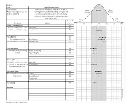 Wisc V Score Chart A Visual Reference Of Charts Chart Master
