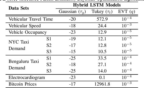 a framework for end to end deep learning based anomaly detection in