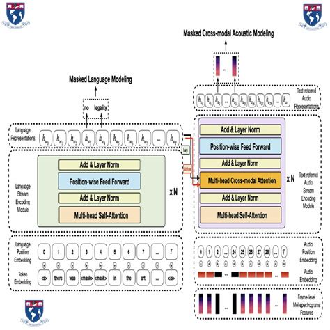 xlsr speech recognition based thesis and ieee paper implementations by generative audio models