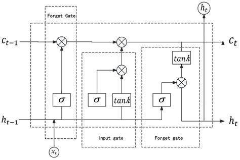 Applied Sciences Free Full Text A Hybrid Model Of Conformer And Lstm For Ocean Wave Height