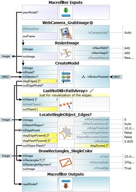 dynamic template matching
