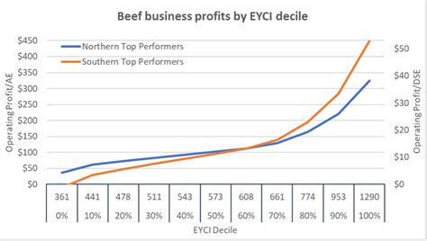 Picking The Eyci 12 Months Out What Can We Learn From Our Forecasts So