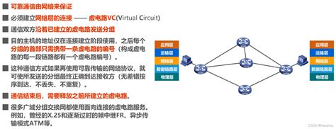 【计算机网络】湖科大微课堂笔记 P41 46 网络层概述、网络层提供的两种服务、ipv4地址概述、分类编址and划分子网and无分类编址的ipv4地址已知某个网络的地址为218752300