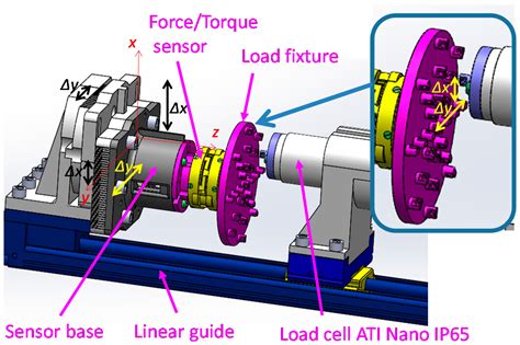 Multi Axis Acceleration Sensor Calibration At Angela Bates Blog
