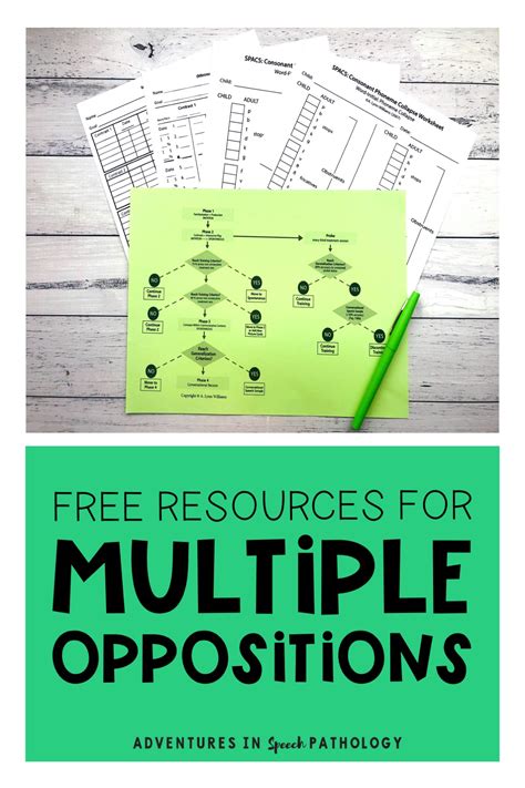 Free Resources For The Multiple Oppositions Approach Adventures In