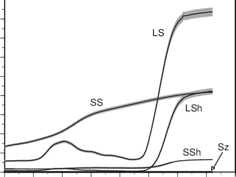 Spectral Endmembers Derived From Ground Measurements Made With An Download Scientific Diagram