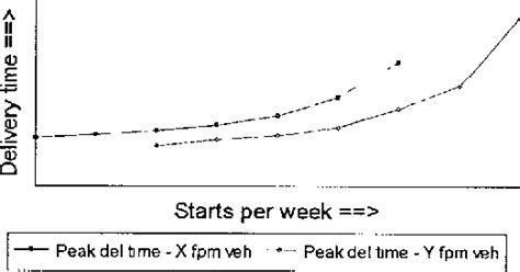 Figure 1 From An Integrated Modeling Methodology For Material Handling