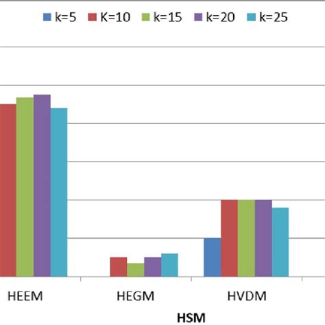 Summary Of Heterogeneous Similarity Metrics Download Table