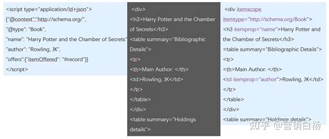 全网最硬核的谷歌结构化数据实操指南来了 2小时PPT浓缩精华 知乎