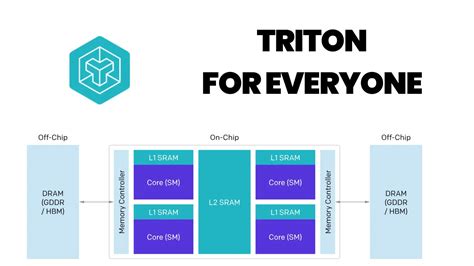 Understanding Cuda Flag Architectures A Deep Dive Into Gpu Computation By Asif Patankar Medium