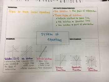 Solving Systems Of Equations Notebook Pages By Megan Lantz TPT