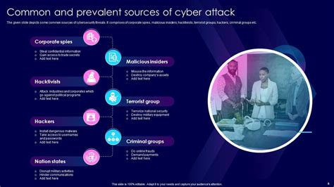 Cyber Attack Powerpoint Ppt Template Bundles Ppt Example