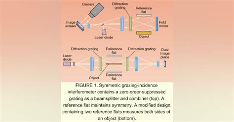 Laser Interferometer Flatness Measurement At Mario Anderson Blog