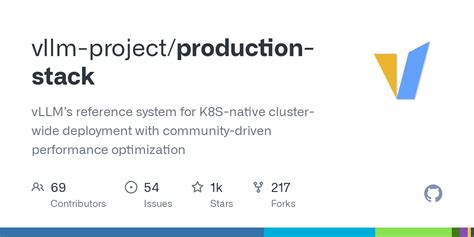 Production Stacksrcvllmrouterroutersmainrouterpy At Main · Vllm