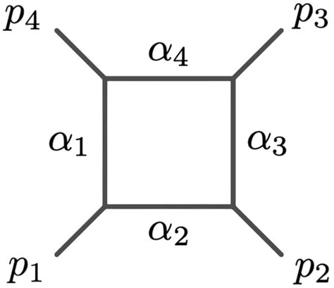 Principal Landau Determinants — Mathrepo 2025 07 30 Documentation